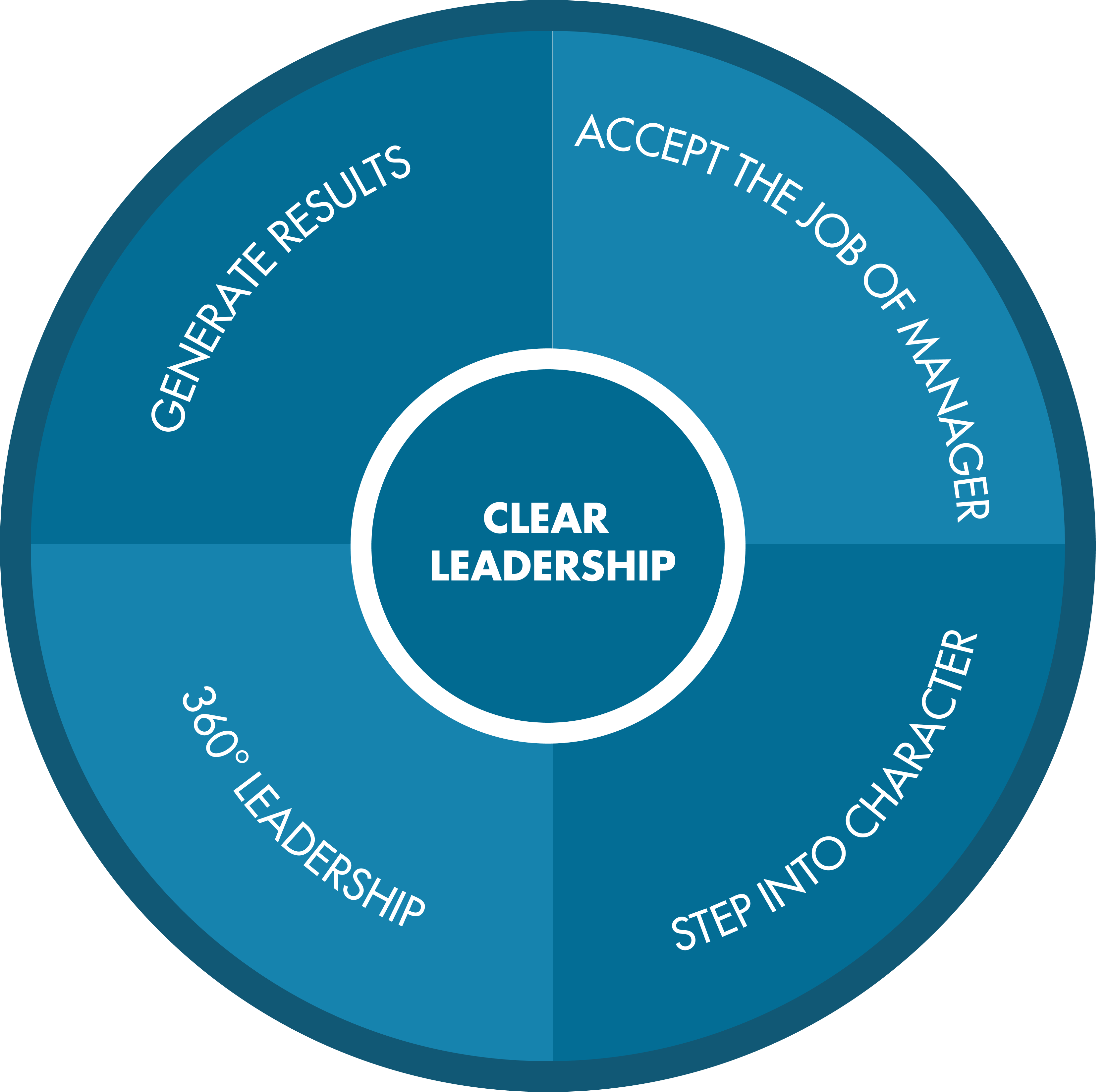 Clear Leadership | AS3